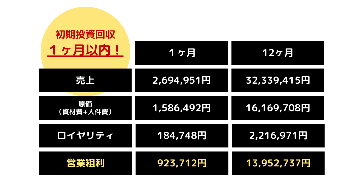 gift+倉庫｜3PL倉庫のギフト対応支援サービス。ギフトEC専門倉庫の結い人が、出荷粗利5倍を実現する質の良いギフトオプションの対応を支援